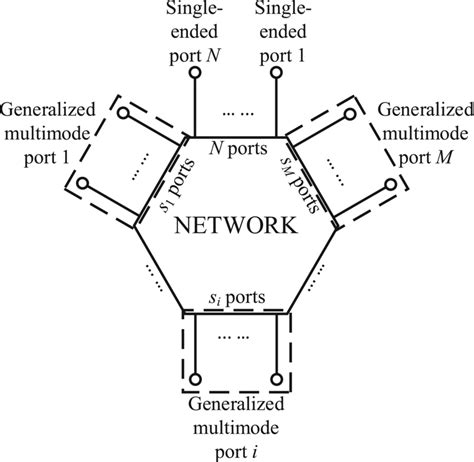 An Arbitrary Microwave Network Having N Single‐ended Ports And M