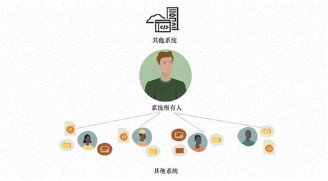Aconex Project Controls Cloud Service —— 预约免费演示