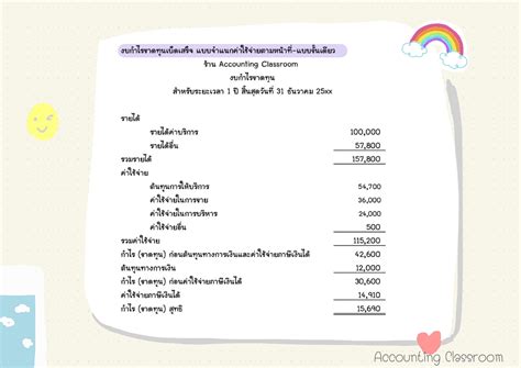 📌📚แบบฝึกหัดงบกำไรขาดทุนเบ็ดเสร็จ And Accounting Classroom
