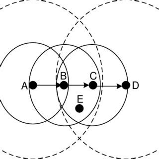 Illustration Of Channel Interference Download Scientific Diagram