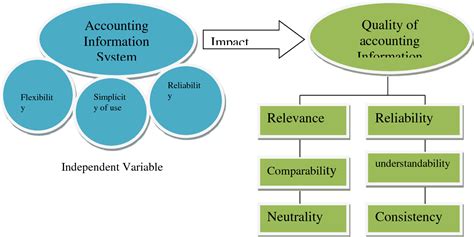 What Is Accounting Information System With Example Design Talk