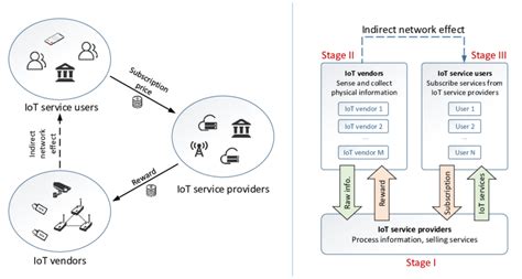 System Description And The Hierarchical Sequential Game Framework For Download Scientific