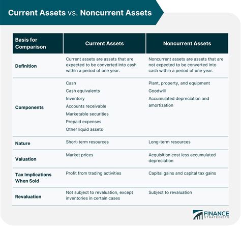 Is Service Revenue A Current Asset Finance Strategists 2025