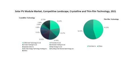 Solar Panel Manufacturers Solar Module Companies And Suppliers
