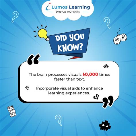 Lumos Learning On Linkedin Visualsforlearning