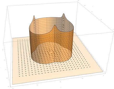 Visualizing Vector Calculus My Projects