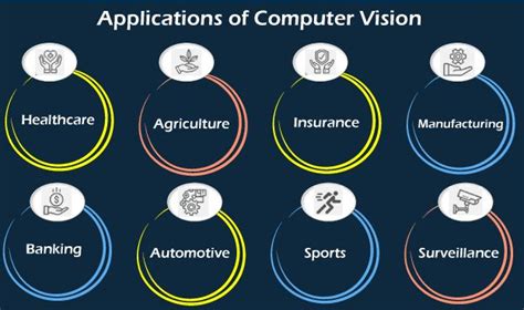 Tech Nebula On Linkedin Computervision Ai Machinelearning Digitaltransformation Innovation