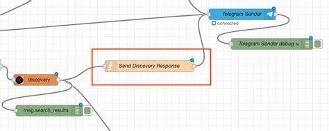 Node Red Watson Discovery Chatbot Telegram By Rima Ibrahim Medium
