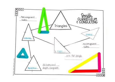 Classifying Triangles With Manipulatives Classifying Triangles With Manipulatives
