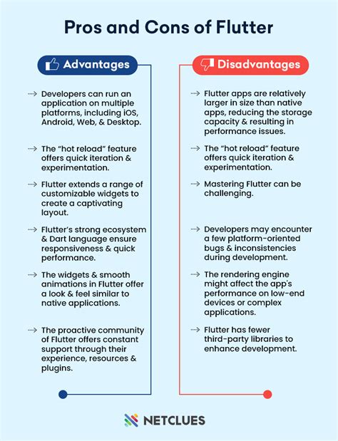 Flutter Vs React Native Vs Phonegap Unveiling Your Perfect Fit For
