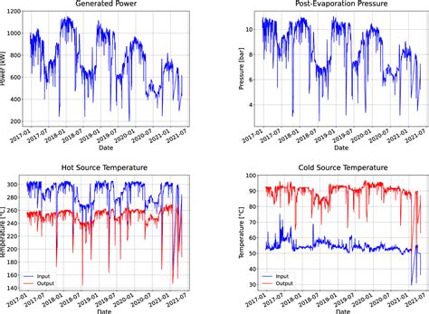 Figure 3 From Bayesian Learning Of Causal Networks For Unsupervised