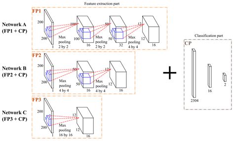 Applied Sciences Free Full Text Feature Map Analysis Of Neural