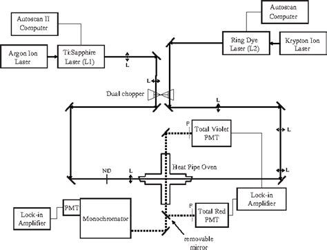 Figure 1 From Measurement Of Absolute Transition Dipole Moment Functions Of The 3 1 1 „ X