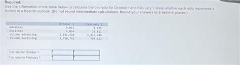 Solved Required Use The Information In The Table Below To Chegg Com
