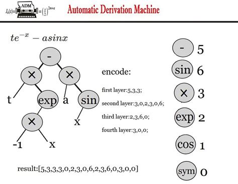 Formula Multiway Tree Encoding Of Another Tree Download Scientific Diagram