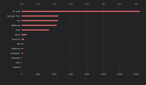 Visual Studio Code Improves Search Collapsible Stack Frames And More