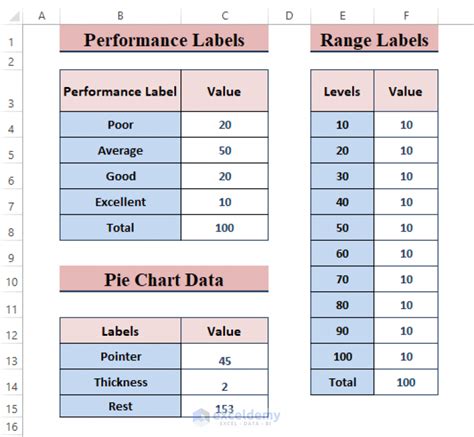 Speedometer Excel Maken At Dorla Walker Blog