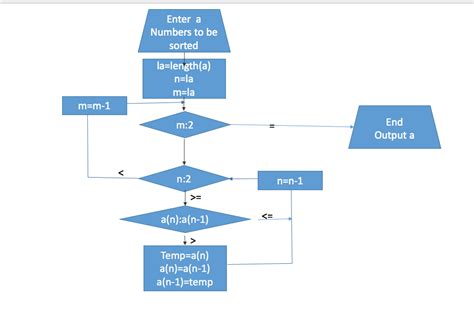 Solved This Matlab Flowchart Prompts The User To Input
