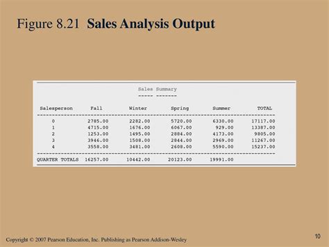 Chapter 8 Arrays Problem Solving And Program Design In C 5th Edition Ppt Download