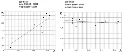 Results Of The Multifractal Analysis Download Scientific Diagram