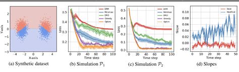 Figure 1 From Fairness In A Non Stationary Environment From An Optimal Control Perspective
