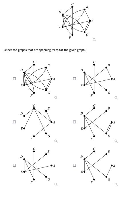Solved Select The Graphs That Are Spanning Trees For The