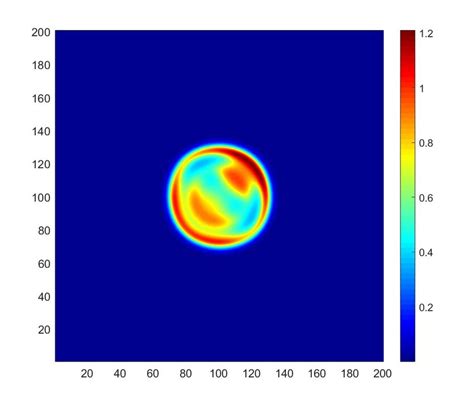Color Online Invasions For Prey Population In The Presence Of Download Scientific Diagram