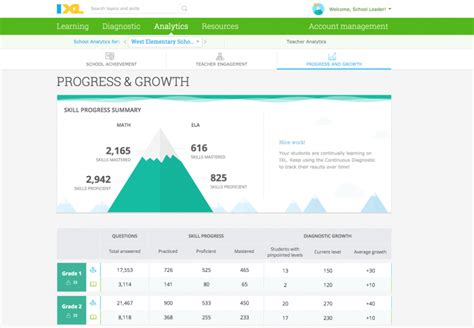 Boosting Teacher Engagement With IXL IXL Official Blog