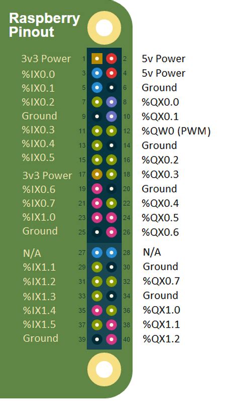 Openplc On Raspberry Pi