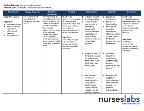 Diagnosis Is Depression A Nursing Diagnosis