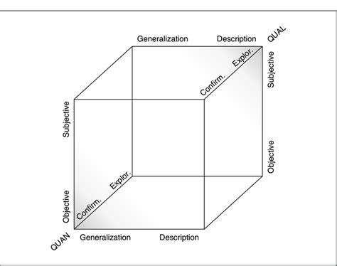 1 quantitative and qualitative research as multidimensional continuum