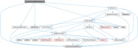 Vtk Commoncorevtkobjectfactoryh File Reference