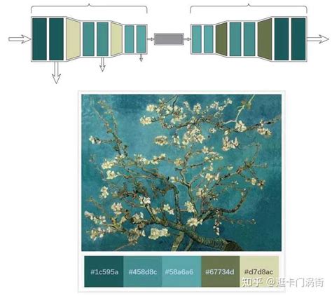 论文里这种非常优雅的示意图是用什么软件画的？ 知乎