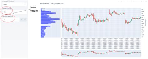 Building An Interactive Stock Market Profile Chart Using Streamlit And Python Plotly Library