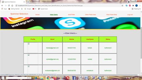 Figure 4 From Spammer Detection And Fake User Identification In Social Networks Semantic Scholar