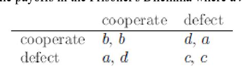 Truncation Selection Semantic Scholar