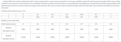 Solved A Total Of 100 Molh Of Feed Containing 40