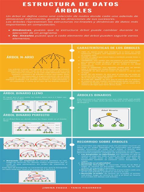 Estructura De Datos Árboles Pdf Algoritmos Y Estructuras De Datos