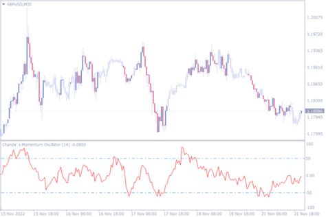 Best Momentum Indicators For Mt4 Best Momentum Indicator
