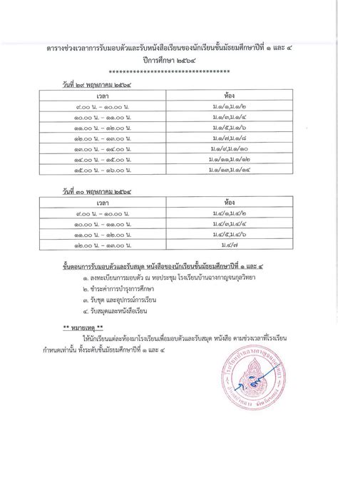 ประกาศโรงเรียนบ้านฉางกาญ โรงเรียนบ้านฉางกาญจนกุลวิทยา บกว