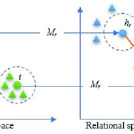 Structure Of The DeepFM Model Download Scientific Diagram