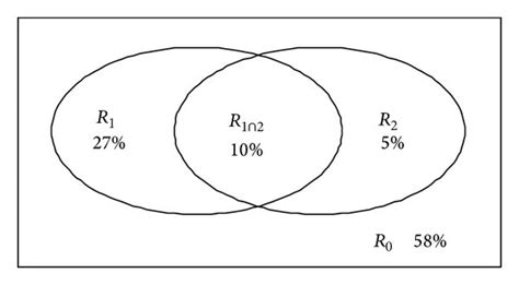 Variation Partitioning Of Codon Usage Patterns Attributed To Mutation