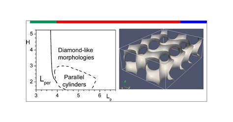 Diamond Forming Block Copolymers And Diamond Like Morphologies A New