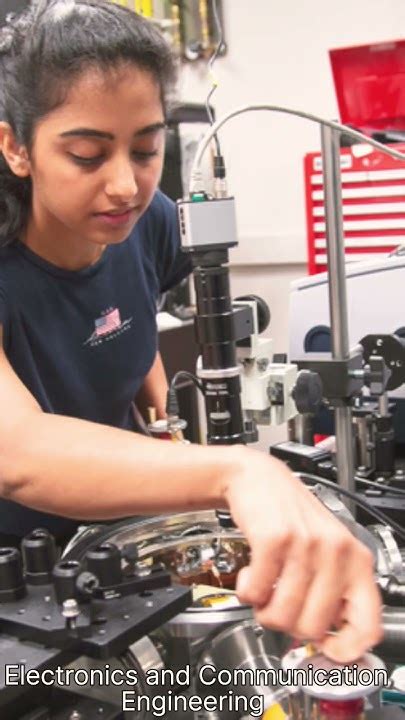 Electronics Engineering Status Engineering Status Gju Hisar