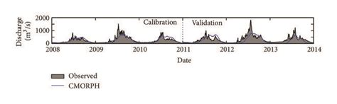 Comparison Between Observed Daily Streamflow And Simulated Streamflow