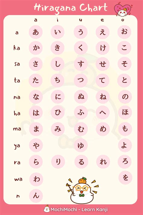 Hiragana Chart Free Alphabet To Learning Japanese For Beginners Artofit