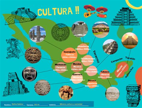 México Cultura Y Sociedad Mapas Destacados De Culturas PrehispÁnicas