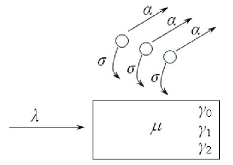 Retrial Queue Mm1 With Impatient Customers In The Orbit Collisions