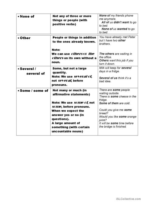 Determiners Grammar Guide English ESL Worksheets Pdf Doc