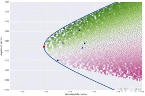 量化概念什么是量化 知乎